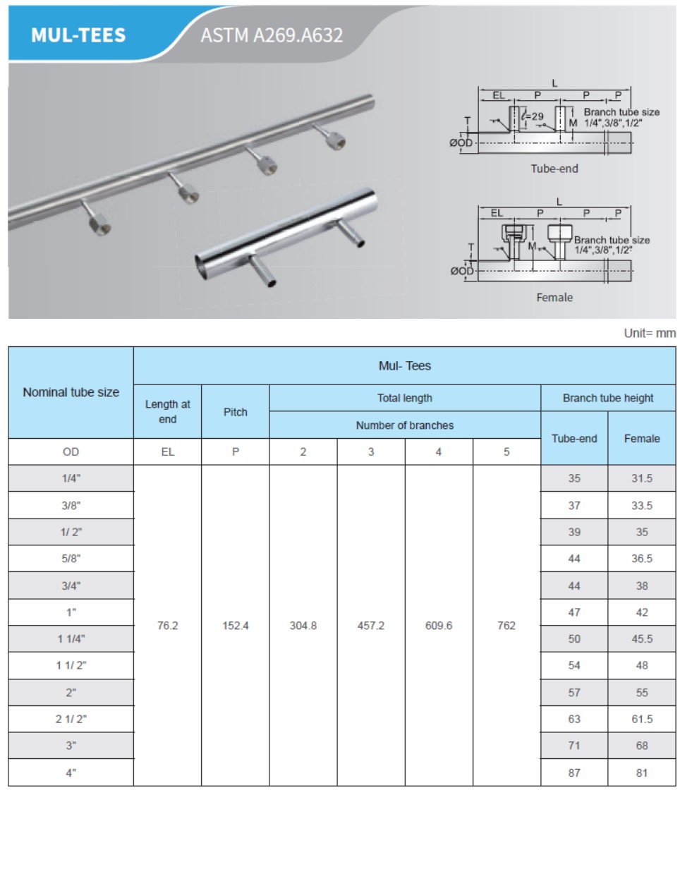 Nanopure. MUL-TEES ASTM A269.A632