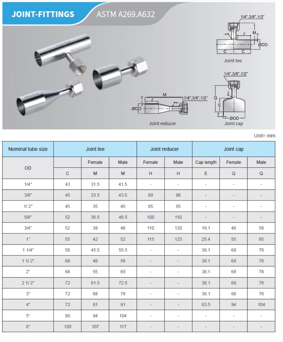 Nanopure. JOINT-FITTINGS ASTM A269.A632